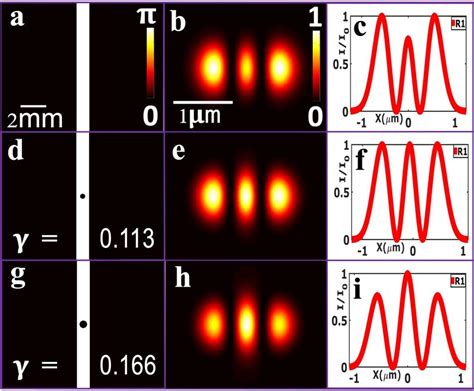 First Row Is For Normal While Second And Third Rows Are For Modulated