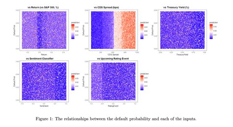 High Frequency Default Forecasting Model