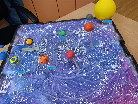 4А клас Слънчева система