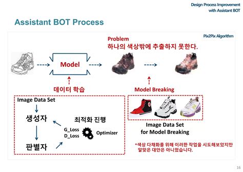 Design Process Improvement With Assistant Bot Pptx