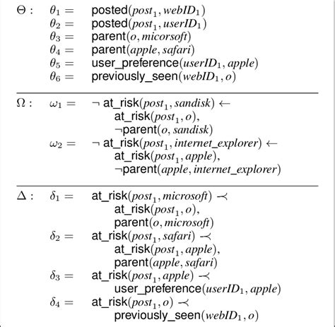 A Ground Argumentation Framework Download Scientific Diagram
