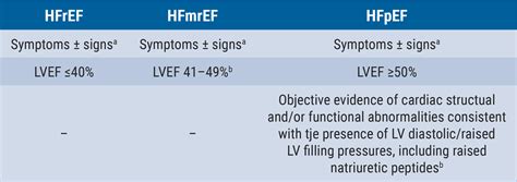 Heart Failure The 2023 Update Medical Conferences