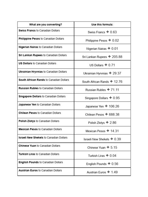 Conversion Formulas Pdf