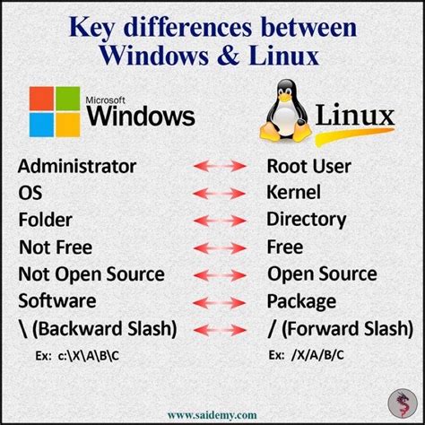 fayyaz hussain on linkedin linux ubuntu cloudcomputing devops