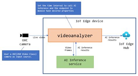 Github Yahanda Sample Video Analyzer