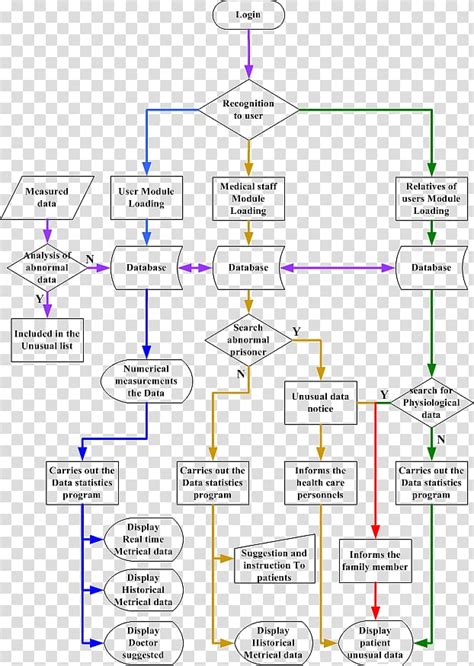 Flow Chart Diagram Symbols