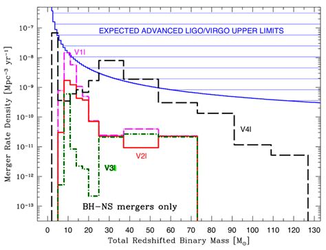 Merger Rate Density For Bh Ns Systems For Our Low Metallicity