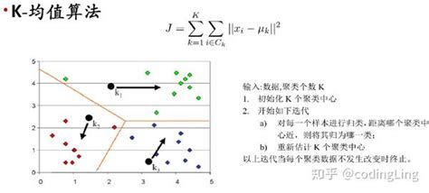 机器学习之聚类 知乎