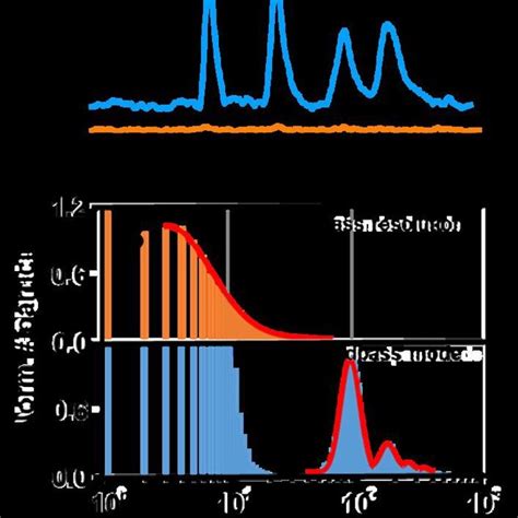 Icp Ms Calibration Standard Curve Of Fe Concentrations Range 0~20