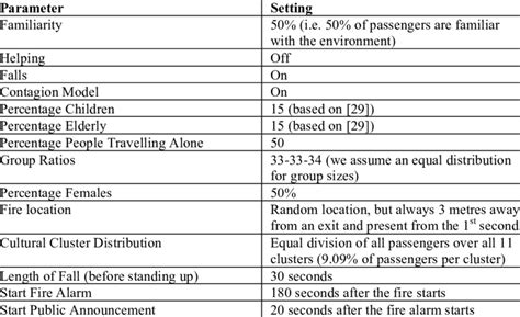 Basic Parameter Settings For The Simulation Experiments Download Table