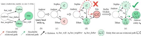 figure 1 from towards enhancing relational rules for knowledge graph