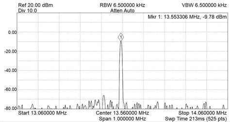 Si5351 Clock Generator Programming Telecommunications Navigation And Electronics