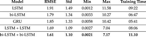 Best Model Performance Metrics Download Scientific Diagram