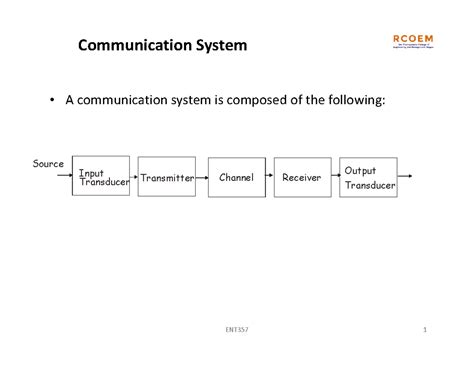 Amplitude Modulation Communication System A Communication System Is Composed Of The Following