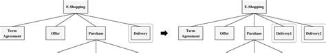 an example application using activity split usage synchronization