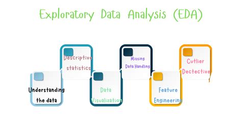 Efficient Data Collection and EDA Guide | H2K Infosys Blog