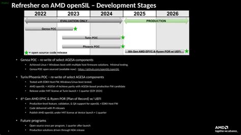 Amd Continues Preparing Opensil Concept For Phoenix And Turin Processors Phoronix