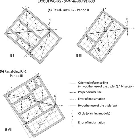 Examples Of Layout Tracing Through The Intersection Of Circles Or Using