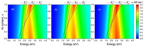 Maps Of The Optical Extinction Spectra For Systems Of Spherical Bi Nps