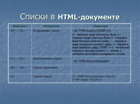 Презентация Основные теги Html 9 класс по информатике скачать проект