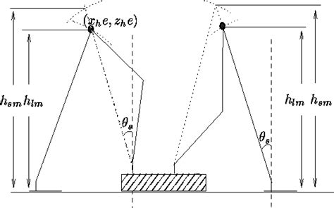figure 1 from motion planning of biped robot climbing stairs semantic