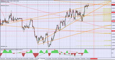 The Forecast Came True For The First Time In A Year Mql4 And