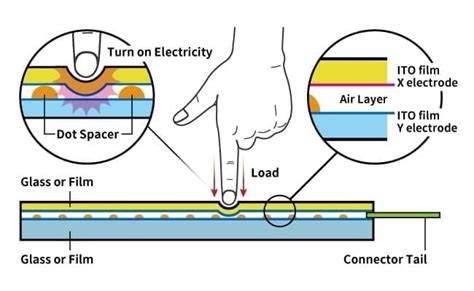 What Are The Most Common Resistive Touch Screen Issues And How To Fix