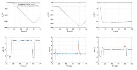 Comparison Of Quadcopter S Position And Velocities From Test And Download Scientific Diagram