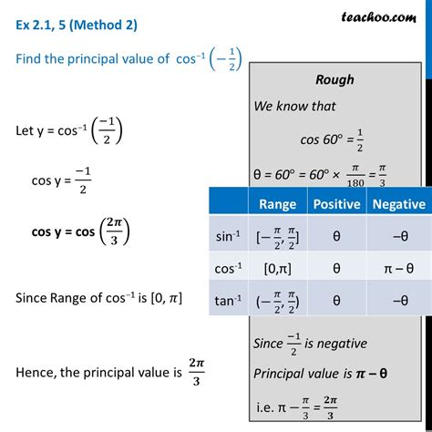 Ex Find Principal Value Of Cos Inverse