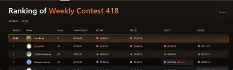 Aditya Kumar On Linkedin 🔥im Thrilled To Share That 🔥 I Achieved