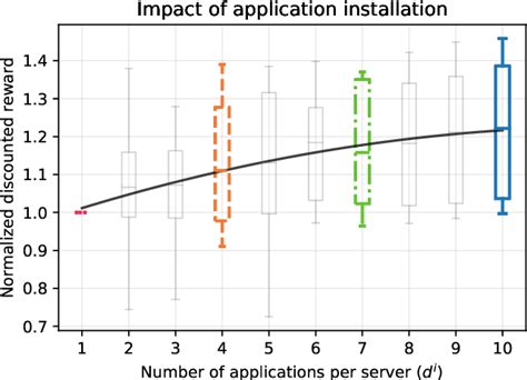 Figure 3 From Optimal Flow Admission Control In Edge Computing Via Safe Reinforcement Learning