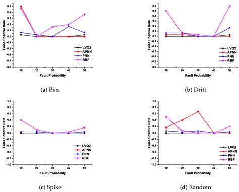Diy Garden Bench Ideas Free Plans For Outdoor Benches Benchmark Datasets For Fault Detection