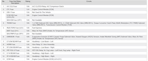 No Communication Will Not Allow Code Readers To Read My Ecm I