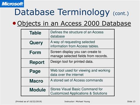 Database Table Terminology At William Behm Blog