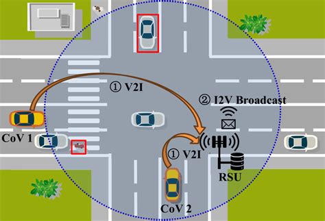 C Mass Combinatorial Mobility Aware Sensor Scheduling For