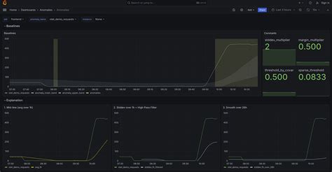 How To Use Prometheus To Efficiently Detect Anomalies At Scale