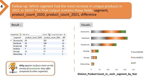 Portfolio Ankit Raj Codebasics
