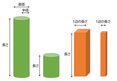 細長比の感覚的理解｜りん