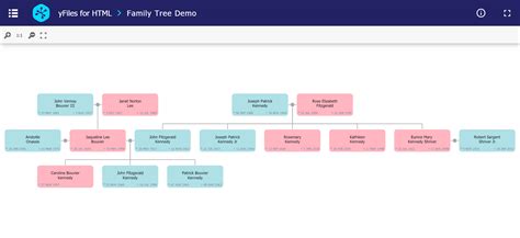 Javascript Family Tree Builder Gertyreg