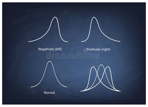 Collection Of Positve And Negative Distribution Curve On Chalkboard Stock Vector Illustration