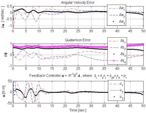 Quaternion Error Representation Feedback Solution Download