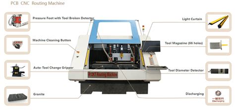 PCB Machine PCB CNC Routing Machine PCB Router