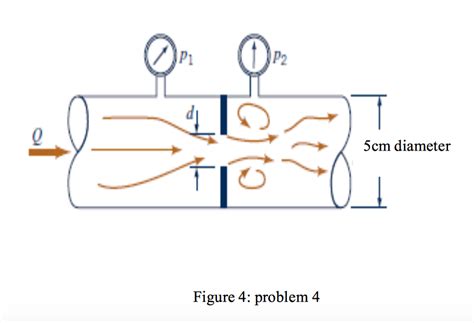 Solved Problem What Diameter Orifice Hole D Is Needed If Chegg Com