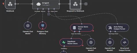 Interact With Ai Agent Through Slack Using Webhook Questions N8n Community