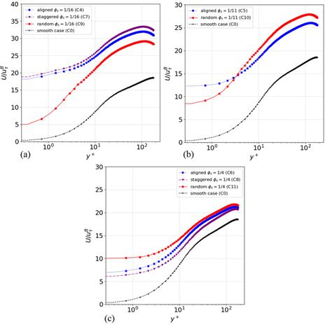 Presents The Slip Velocity Normalized By The Bottom Wall Friction