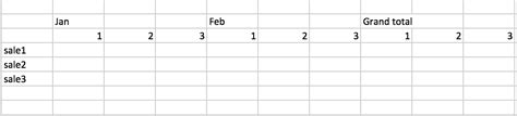 Can Row Grand Totals Be Split And Aggregated Based On A Column