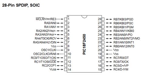 PIC F Microcontroller Makers Electronics