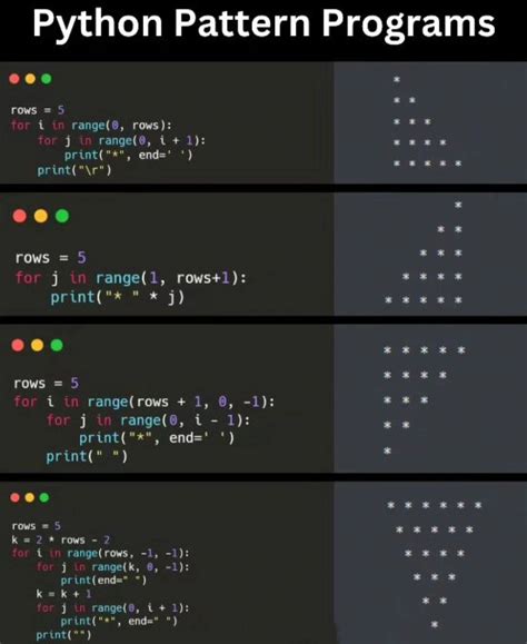 Pythoncoding Pythonhub Surya Narayana Siddamurthi