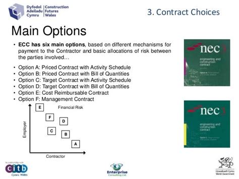Construction Futures Wales Nec Contracts Overview Workshop
