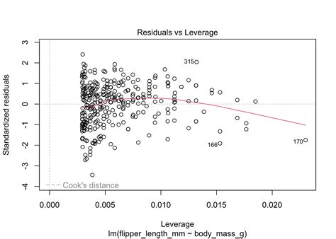 Intro To R Correlation And Linear Regression